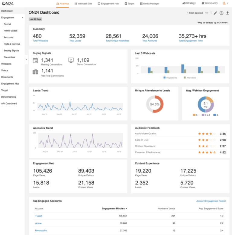 It's Time to Wake Up Your Webinar Data | ON24 Blog
