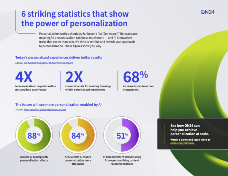 Personalization in B2B Marketing [Infographic] | ON24