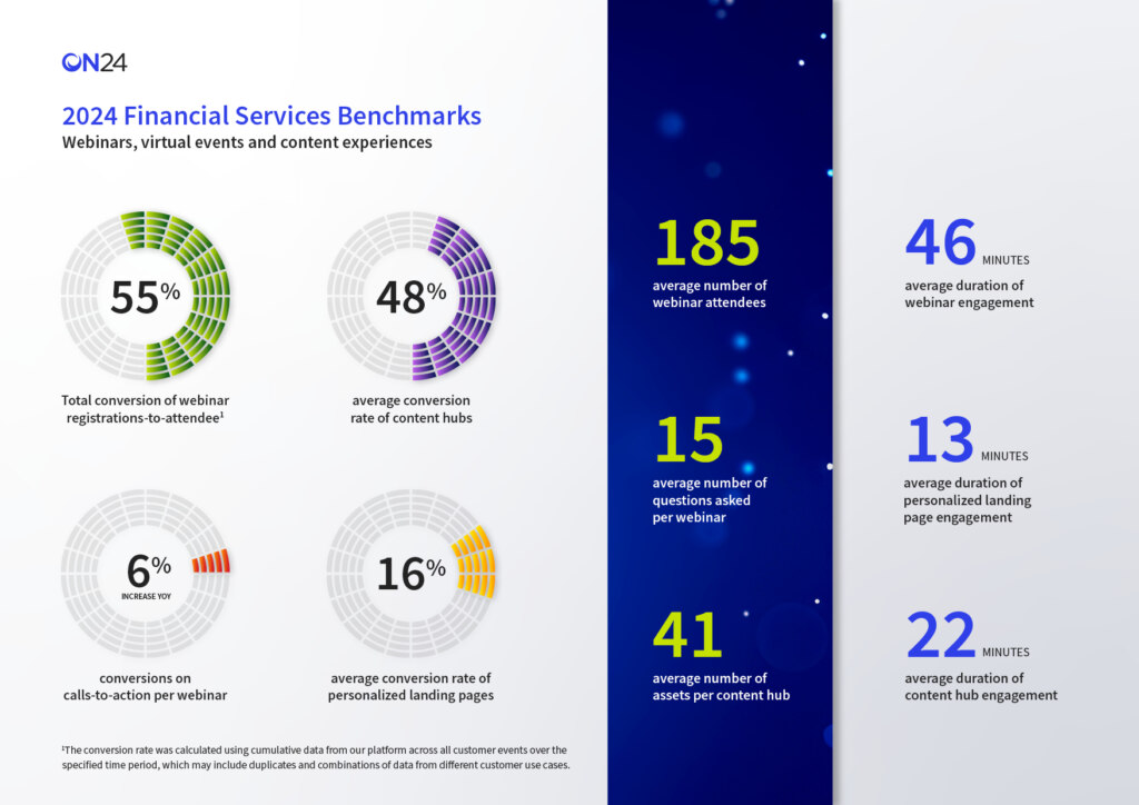 Key Takeaways from the 2025 Digital Experience Benchmarks for Financial ...